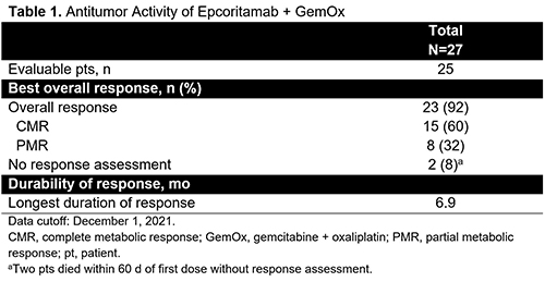 SUBCUTANEOUS EPCORITAMAB WITH GEMOX INDUCED HIGH RESPONSE RATES IN ...